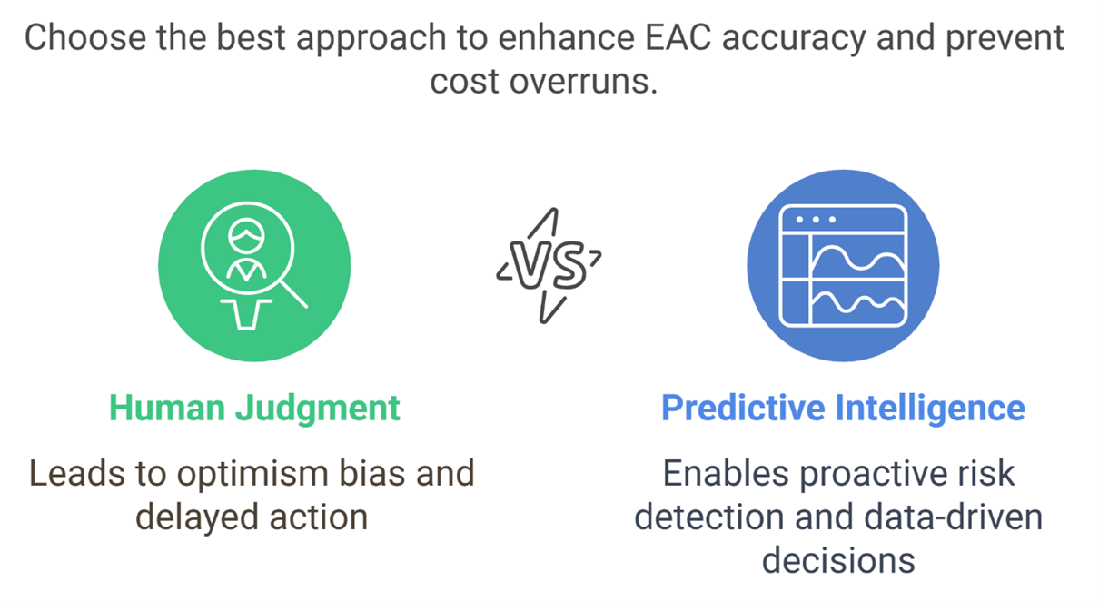 Estimate at Completion: Are You Getting It Right? | TrueProject